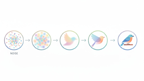 Fully Annotated Guide to "What are Diffusion Models?" | The Kiseki Log